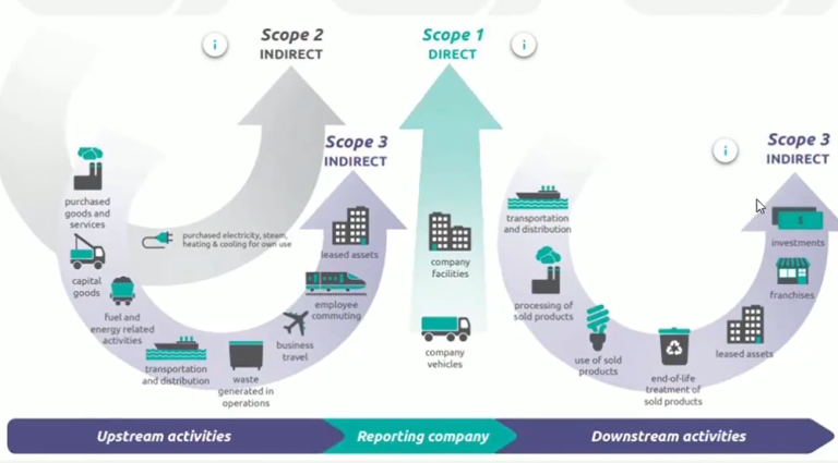 Responsible Investment Courses (RI Training) | PRI Academy